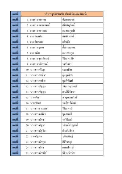 บณฑตขนรบพระราชทานปรญญาบตร ปการศกษา2556 สำหรบแปะประกาศ
