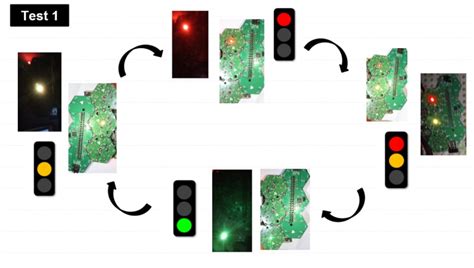Raspberry Pi Traffic Lights Using Hexabitz Modules