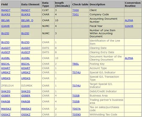 Zaishan Weng Data Cleaning On Sap Data Extracts In Txt Format With