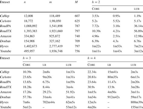Sizes And Computational Times For The Benchmark Datasets Download