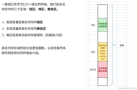 第2讲：c语言数据类型和变量易错点 Csdn博客