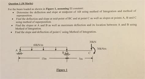Solved For The Beam Loaded As Shown In Figure 1 Assuming Ei