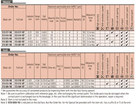 Mitutoyo Pocket Type Dial Test Indicator Series 513 Techmaster Electronics Jsc
