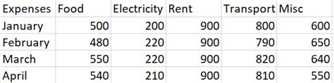 Switch Rows And Columns Using Transpose In Excel Usama Babar