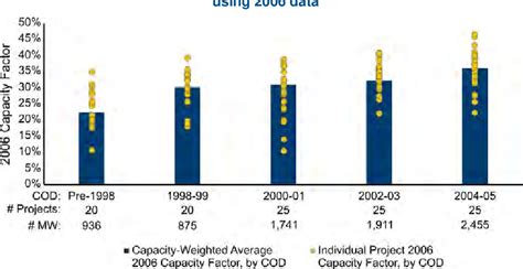 Figure From Wind Turbine Technology Semantic Scholar
