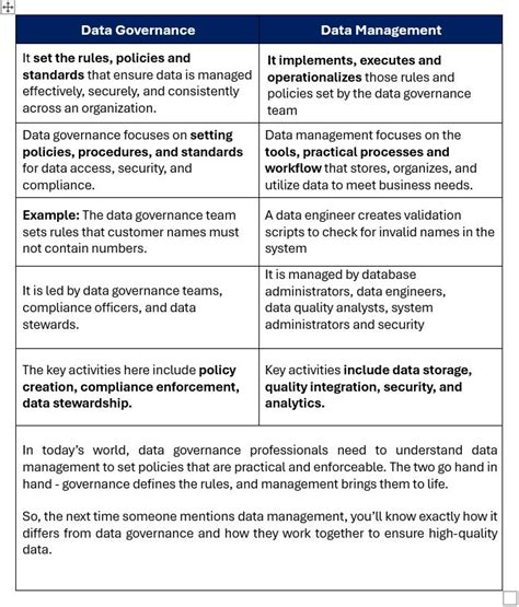 Datagovernance Datamanagement Dataquality Data Ann Ulu