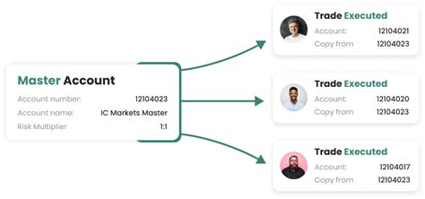 Launchfxm Multi Account Terminal For Mt4mt5 Software
