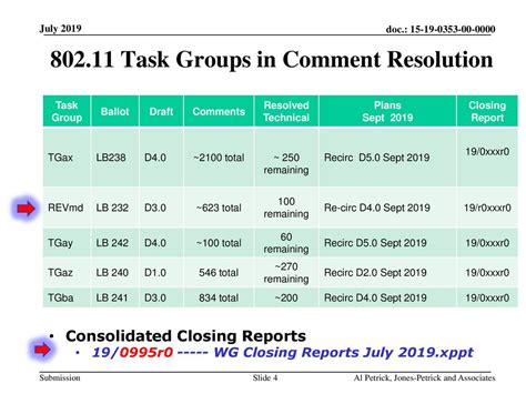 May Doc Ieee July Project Ieee P Working Group For
