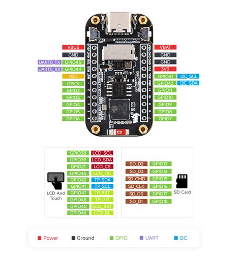 Esp32 S3 Development Board 1 47 Inch Lcd Touch Screen 1 47inch Display 172×320 Sd Axs5106l Jd9853