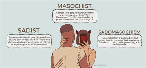 Sadist Vs Masochist Vs Sadomasochism Difference Definition