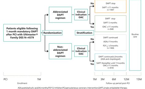 Clinical Evidence Master Dapt Oac Tis
