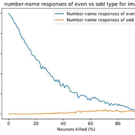 Architecture Of Recurrent Convolutional Autoencoder Download