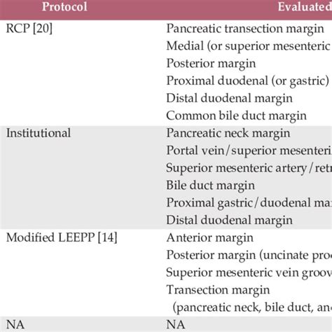 Pathologic Examination Protocol Download Table