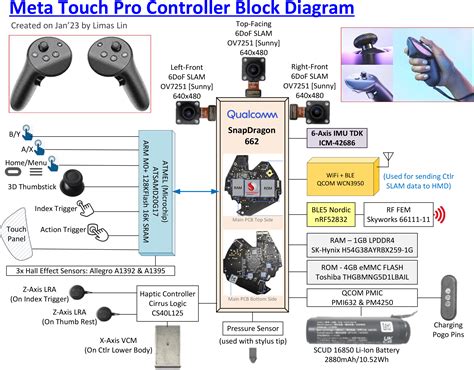 Meta Quest Pro Part 2 Block Diagrams And Teardown Of Headset And Controller Kgontech
