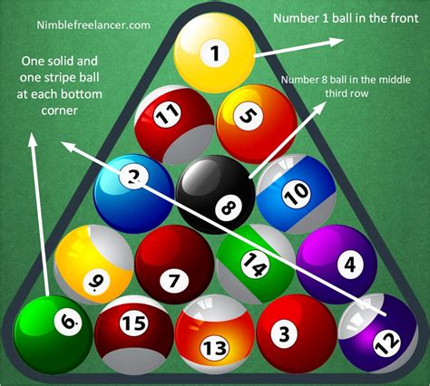Pool Table Balls Set Up At Shirley Arrowood Blog