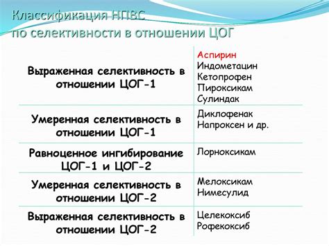 Клиническая фармакология противовоспалительных средств (НПВС и ГКС ...
