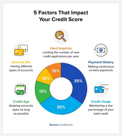 Paying Off A Car Loan Early Does It Affect Your Credit Score