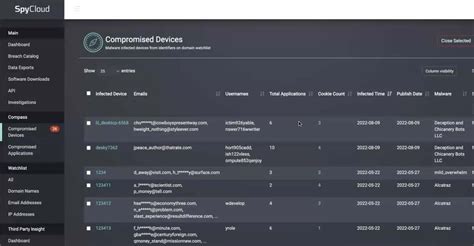 Spycloud Compass Product Update Stolen Cookie Indicator