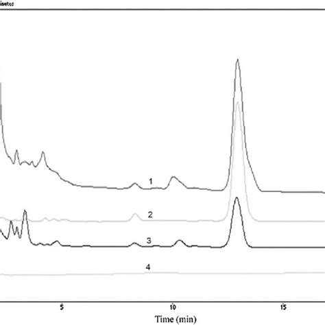 Reversed Phase High Performance Liquid Chromatography 1 Rdn 2 Download Scientific Diagram