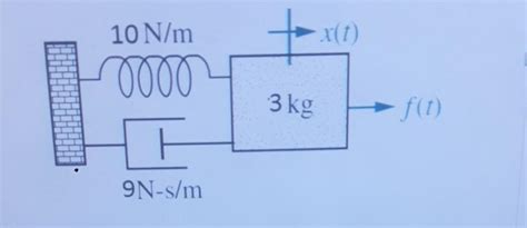 Solved Calculate The Percent Overshoot That The Mass Spring Chegg