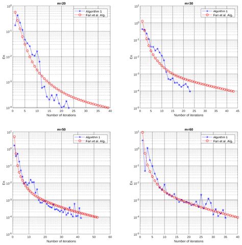 Axioms Free Full Text An Inertial Subgradient Extragradient Method For Approximating