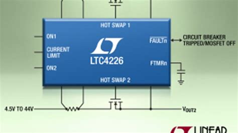 Dual Hot Swap Controller With Flexible Current Limit