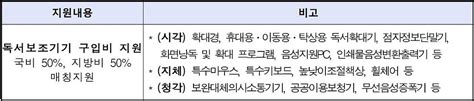 “전국 공공도서관 장애인 이용 어렵다” 이유 봤더니 더인디고