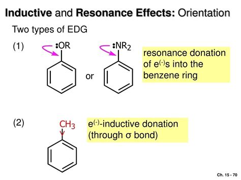 Ppt Comprehensive Guide To Electrophilic Aromatic Substitution