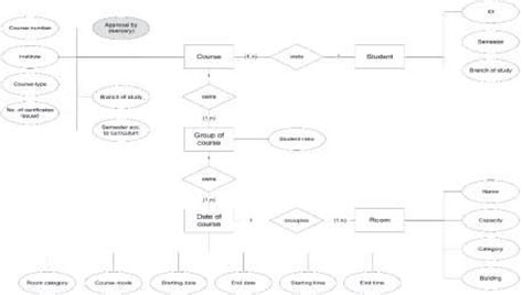 Entity Relationship Diagram Erd Of The Model Input Data Download Scientific Diagram