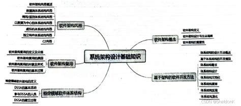 系统架构师考试学习笔记第三篇——架构设计高级知识（9）系统架构设计基础知识 c2sadl csdn博客