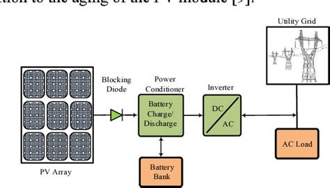 Figure 1 From Detection And Prediction Of Faults In Photovoltaic Arrays A Review Semantic Scholar