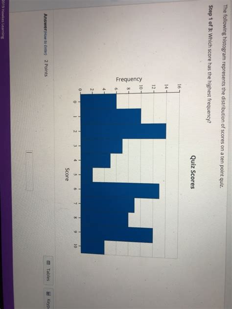 Solved The Following Histogram Represents The Distribution