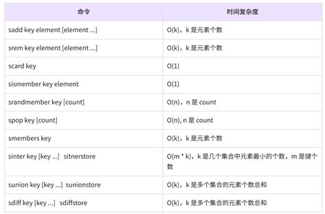 Redis Redis 常见数据类型(set、zset、渐进式遍历、数据库管理)redis Set Csdn博客 Redis Redis 常见数据类型(set、zset、渐进式遍历、数据库管理)redis Set Csdn博客
