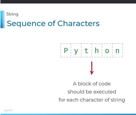 chakali anuritha on linkedin 30daysofcode ccbp nxtwave