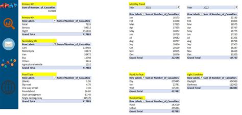 Github Abhisingh Road Accident Data Analysis Excel