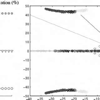 Implementation Of The Controller Download Scientific Diagram