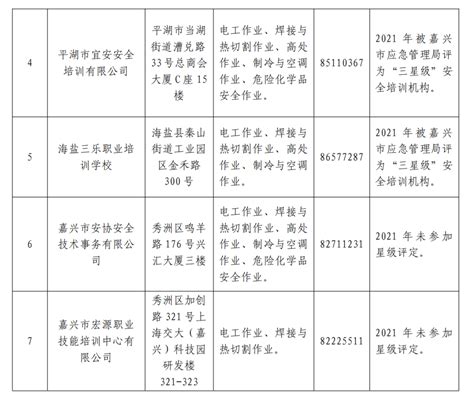 关于具备特种作业人员安全技术培训条件的培训机构的公告