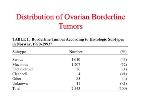 Ppt Ovarian Borderline Tumors Powerpoint Presentation Free Download