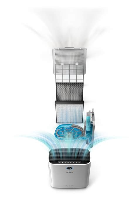Philips Luftreiniger AC2729/10 | Philips Air Onlineshop