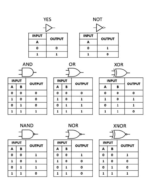 Circuit Logique Pdf