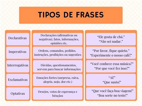 Tipos de frases quais são exemplos pontuação Brasil Escola