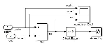 Generate A Cosimulation Model