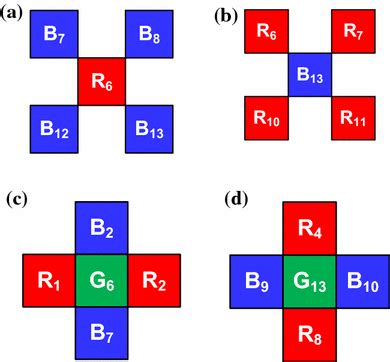 Cropped Sub Images From Fig To Interpolate The Missing R And B Download Scientific Diagram