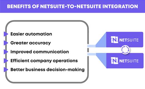 The Ultimate Guide To Vendor Customer Netsuite Integrations Vnmt