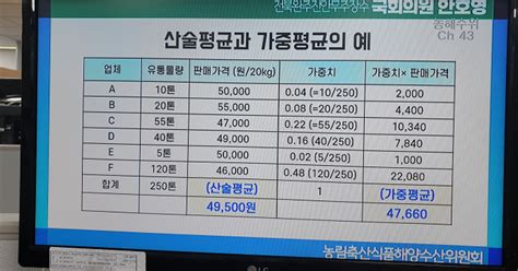 2022 국감 공공비축미 가격 낮추는 산지쌀값 산출방식 변경 재고해야