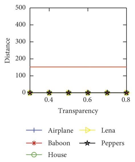 Robustness Experiment A Jpeg Compression B Brightness Adjustment