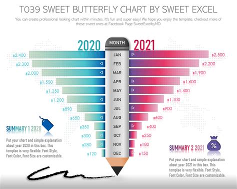 Excel สายหวาน 📌 กราฟแบบนี้เค้าเรียกว่า Butterfly