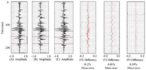 Extended Kalman Filter Deconvolution For Extracting Accurate Seismic