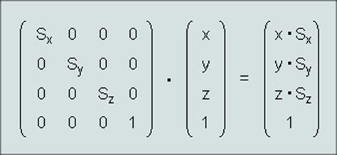 D Scaling With Homogeneous Coordinates