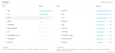 电商数据分析6数据平台选择鲸参谋 Csdn博客